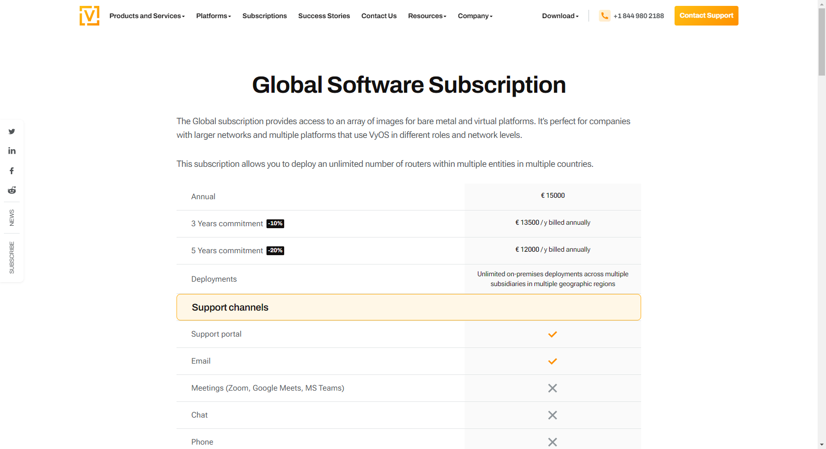 Global Software Subscription - VyOS